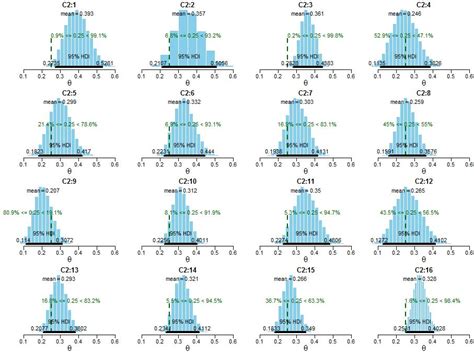 Doing Bayesian Data Analysis Extrasensory Perception Esp Bayesian