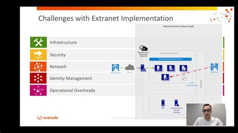 Deep Dive Office 365 External Sharing Collab365