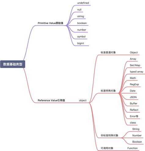 Javascript Js之数据类型 《前端大师之路roadmap》 极客文档 Javascript Js之数据类型 《前端大师之路roadmap》 极客文档