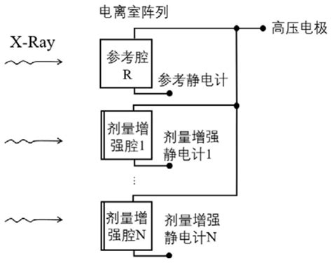 Accelerator X Ray Energy Detection Method Eureka Patsnap