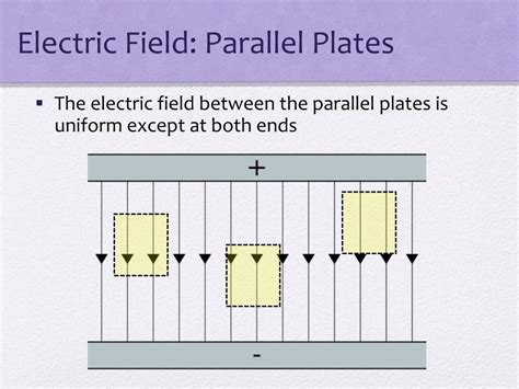 Ppt Lesson 17 Electric Fields And Potential Powerpoint Presentation Free Download Id7085688