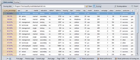 ymodel practice：how to use historical data to improve marketing success rate · splware esproc