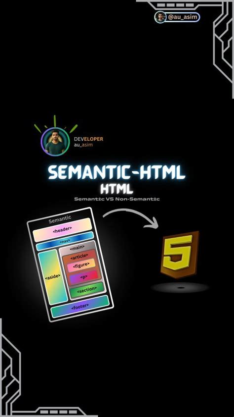 Html Css Javascript React Js Frontend Devloper Semantic Html