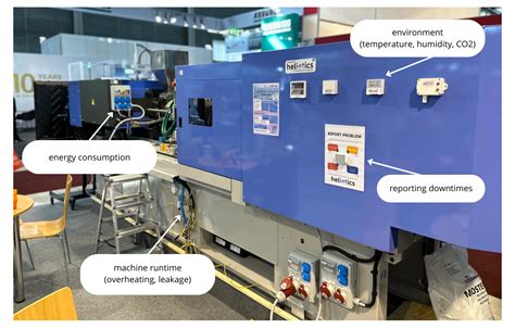 IoT In Production Industrial Utilization Heliotics