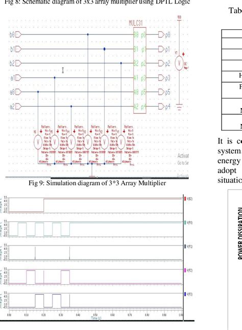 figure 9 from design and implementation of 3 3 array multiplier using dptl logic semantic scholar