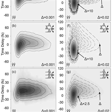 Fwm Results At 10 K Showing The Dependence On The Time Delay S Download Scientific Diagram