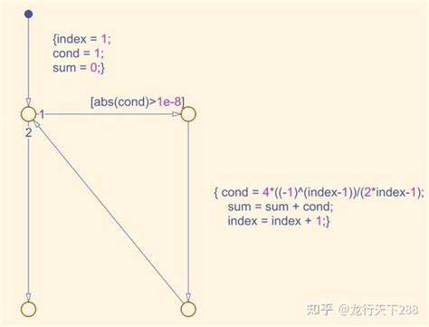 stateflow的流程图实例 知乎