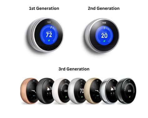Nest Thermostat Troubleshooting Common Problems And Fixes