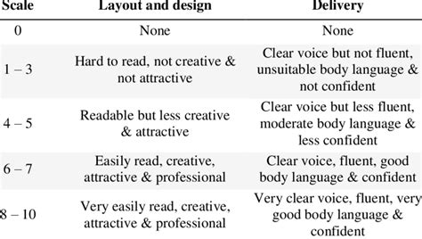 Malaysian Soft Skills Scale Joe Brown