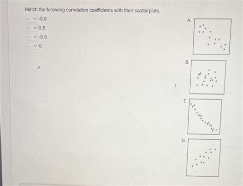 Solved Match The Following Correlation Coefficients With
