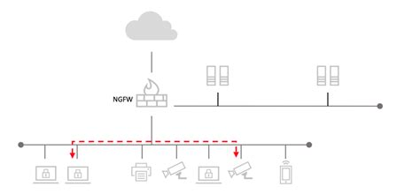 Network Segmentation Diagram