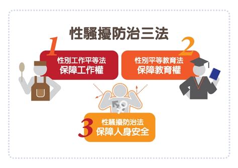 相關宣導拒絕性騷擾防治總動員防治性騷擾人人有責 雲林性別平等專區