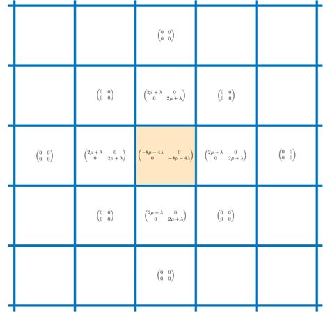 Stiffness Matrix Coefficients For Methods 2 And 3 When A Segregated Download Scientific Diagram