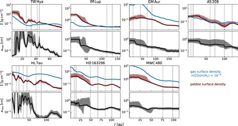 Figure 2 From Grain Size Measurements In Protoplanetary Disks Indicate Fragile Pebbles And Low