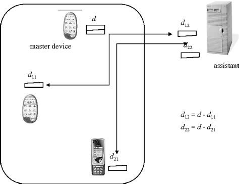 Figure 1 From On Server Aided Computation For Rsa Protocols With Private Key Splitting