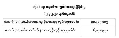 Pdf အမည်ခံ အကြမ်းဖက်သမားများက စစ်ရေးနှင့်မသက်ဆိုင်သော ခရီးသည်တင် မော