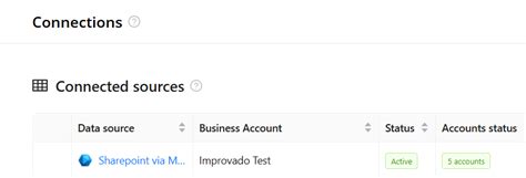 Sharepoint Via Microsoft Graph Api Docs