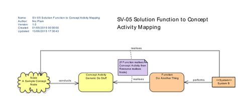 Consistency Functional Realisation Of Node Download Scientific Diagram