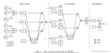 可解释知识追踪（整理更新） Csdn博客