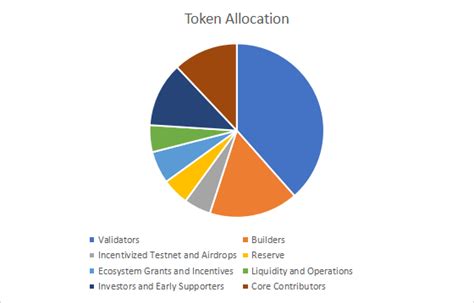 [mango Network] Monad Vs Mango Network The Battle Of High Performance Layer 1 Blockchains By