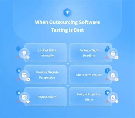 Guide To Outsourcing Software Testing With Pros And Cons Nix United