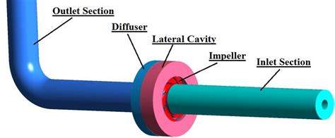 Computational Domain 32 Mesh The Mesh Of The Computational Domain