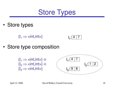 Ppt Alias Types Powerpoint Presentation Free Download Id6879843