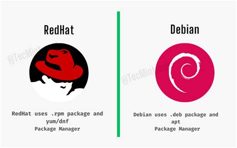 Redhat Vs Debian Administrative Point Of View