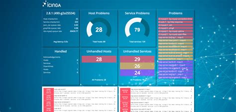 Server Performance Monitoring Top Tools