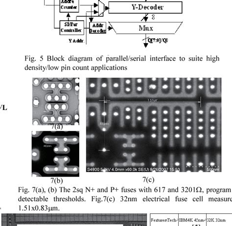 Figure 2 From A 1 25µm2 Cell 32kb Electrical Fuse Memory In 32nm Cmos