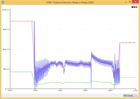 Ejemplos Entradas Y Salidas Analógicas Aprendiendo Arduino