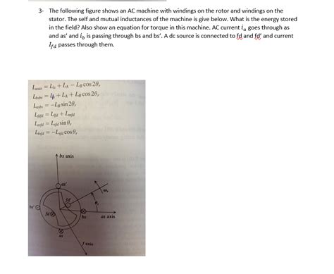 Solved The Following Figure Shows An AC Machine With Chegg