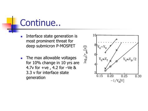 Ppt Hot Carrier Effects In Deep Submicron Cmos Powerpoint Presentation Id1437963