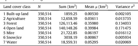 Table 1 From Comparison Of Variance Estimation Methods For Use With Two Dimensional Systematic