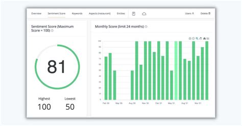 8 Brand Sentiment Analysis Tools To Check Out Now Renegade