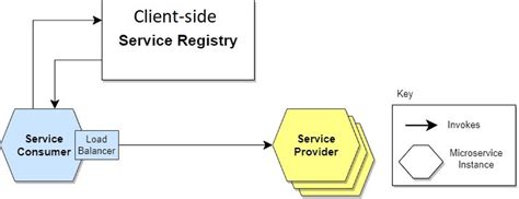 dorival querino on linkedin microservices
