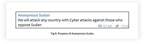 Evolution Of Killnet From Hacktivism To Private Hackers Company And The Role Of Sub Groups Cyfirma