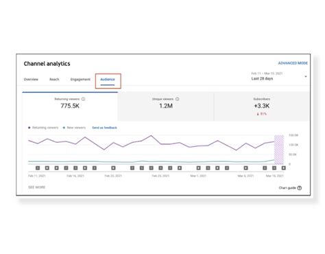 A Comprehensive Beginners Guide To Youtube Analytics