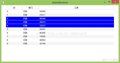 Wpf Datagrid 去掉每个单元格之间的框线 51cto博客 C Datagridview合并单元格