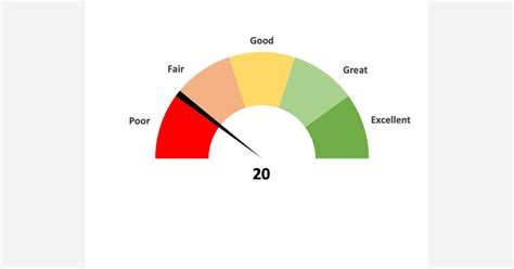 Free Excel Gauge Chart Ready To Use
