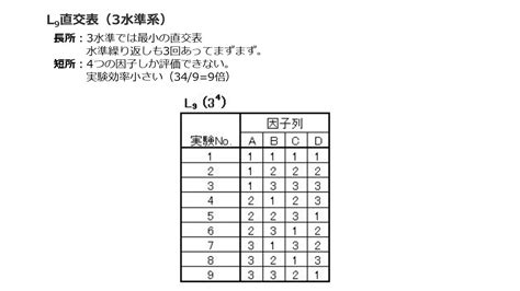 実験計画法の基本を学ぶ！実験計画法を使って部品加工精度向上を図るには？ Dxでモノづくりの未来を築く！品質管理の新しいアプローチ