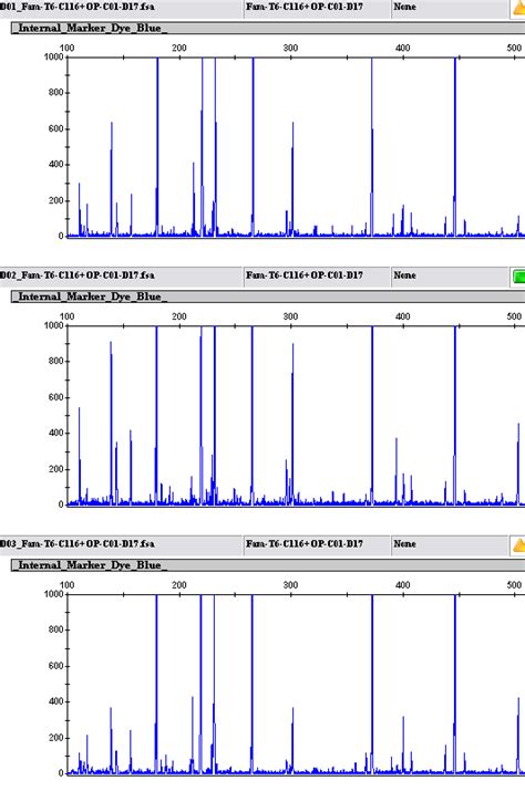 Peaks Flagged As A Marker Manually But Not By Software The Height