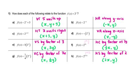 5a Transformations Of Exponential Functions Part 1 Mcr3u1