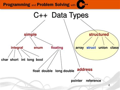 Ppt Chapter 10 And 11 Enum And Structured Types Powerpoint Presentation Id 6088506