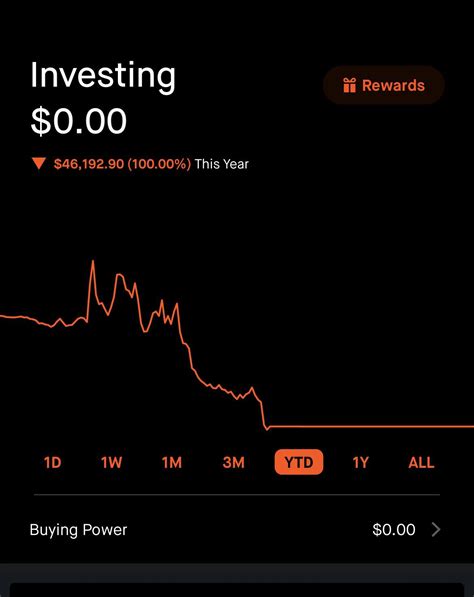 Loss Porn With Options Trading With Meme Stocks It Went Till 72k But