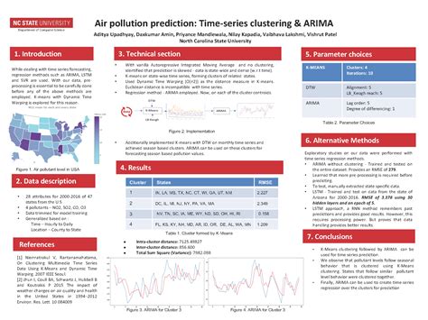 github daxamin air pollution prediction