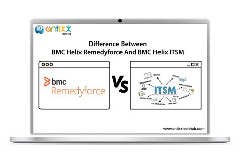 Antixx Techhub Bmc Helix Remedyforce Solutions Services