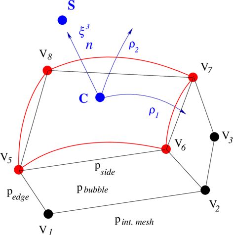 Structure Of Contact Layer Finite Element Download Scientific Diagram