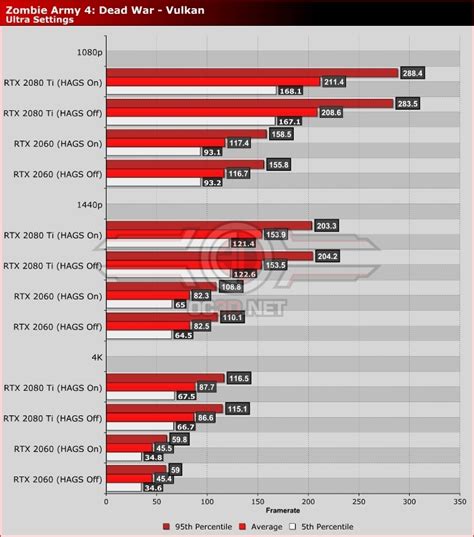 Hardware Accelerated Gpu Scheduling Does Not Show At Joshua Calyute Blog