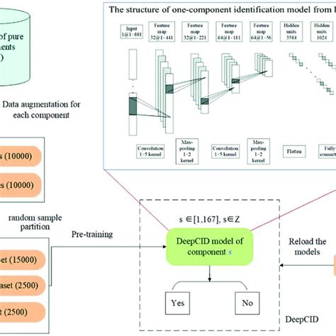 Pdf Deep Learning For Raman Spectroscopy A Review